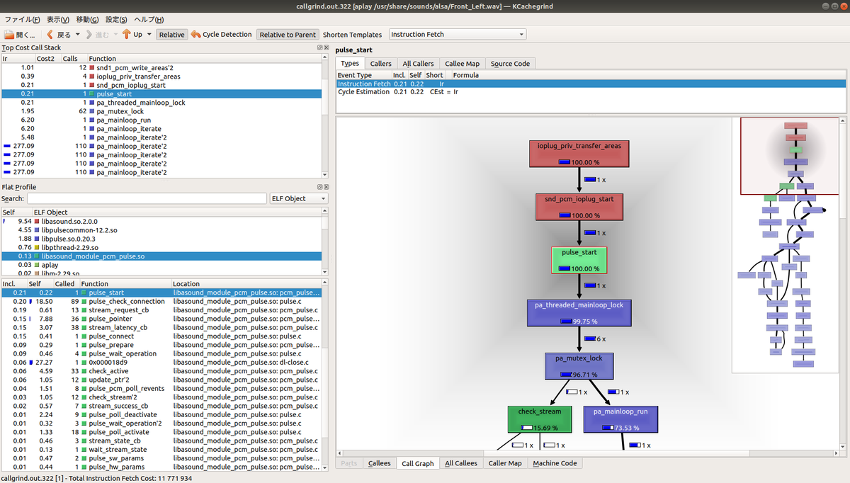 ざっくりとALSAとPulseAudioの関係(の続きのようなもの) - みつきんのメモ
