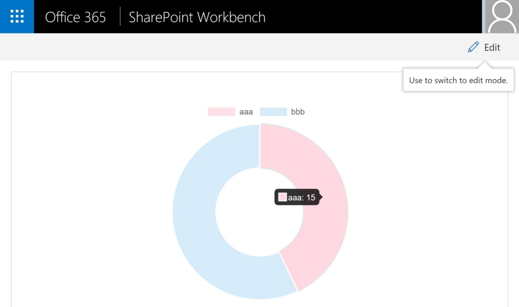 SharePoint Framework + React + Chart.js でグラフ表示 - 鍋綿ブログ