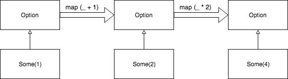 マイクロアドに新卒で入っていきなりScalaを書かされた話 - MicroAd Developers Blog