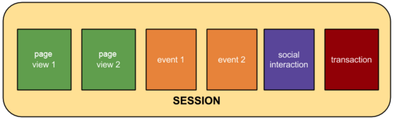 ユーザ行動から新規セッションのKPI達成を予測する試み - MicroAd Developers Blog