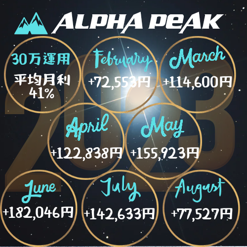 Alpha Peak - Mieの日記