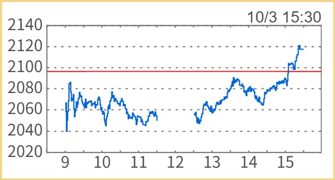 JX金属 脅威の追い上げ - 老後の株式投資