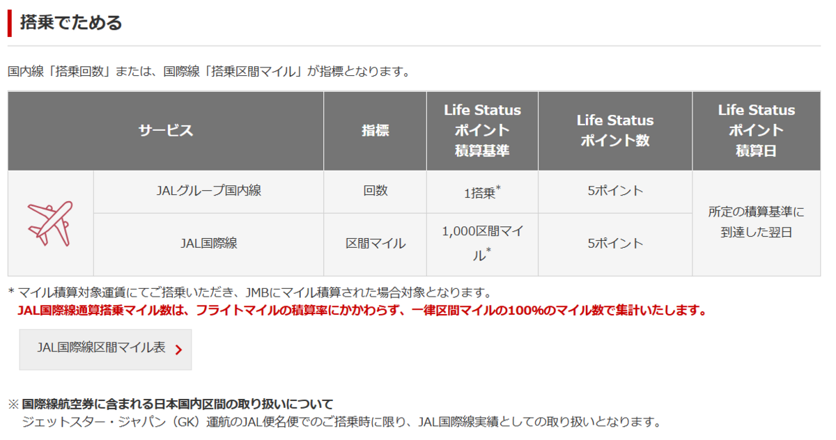 2024年JALの新ステータス！【JAL Life Status】最上級までの道のりは？？ - ドクターKのマイル超絶運用