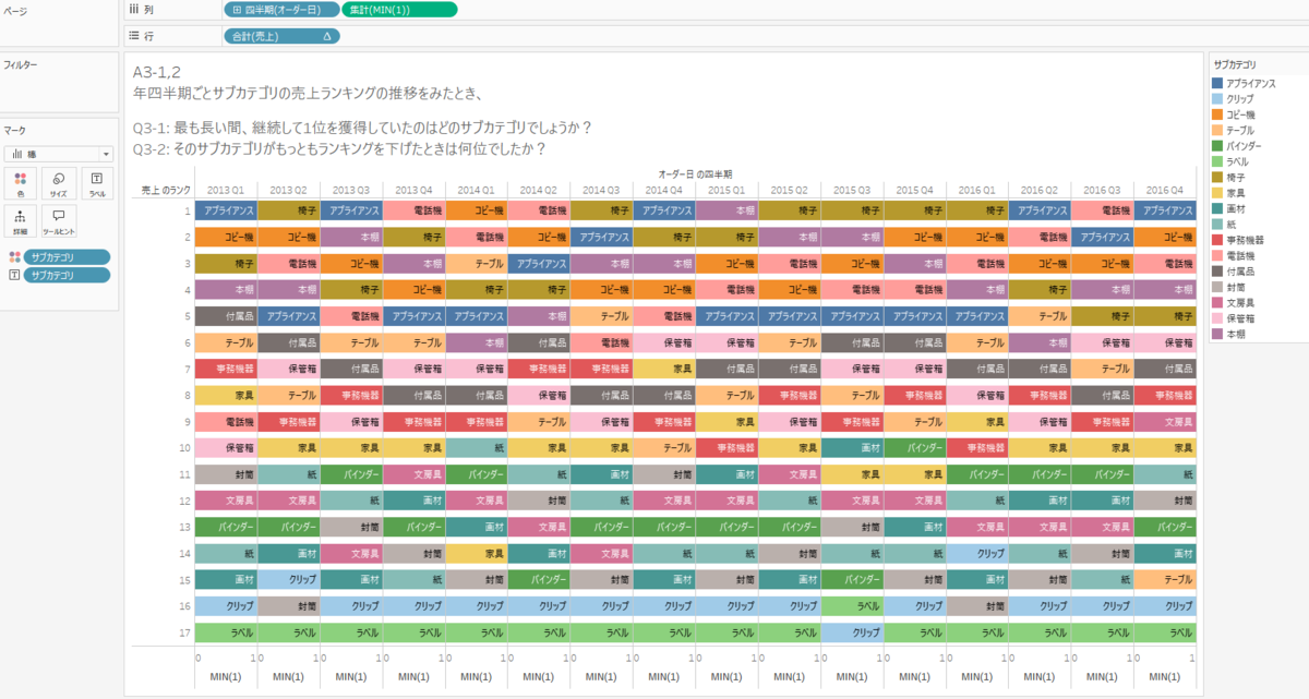 Ord9をOrd8より前に取り組んでいたのを忘れていました - CANDY data
