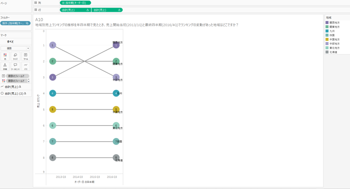 Ord6、Ord8、Ord9の見直し再提出と社内の課題発表会(Tableau)に参加 - CANDY data