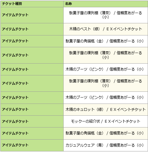 リングに加入しました - milufaのゲーム日記（仮）