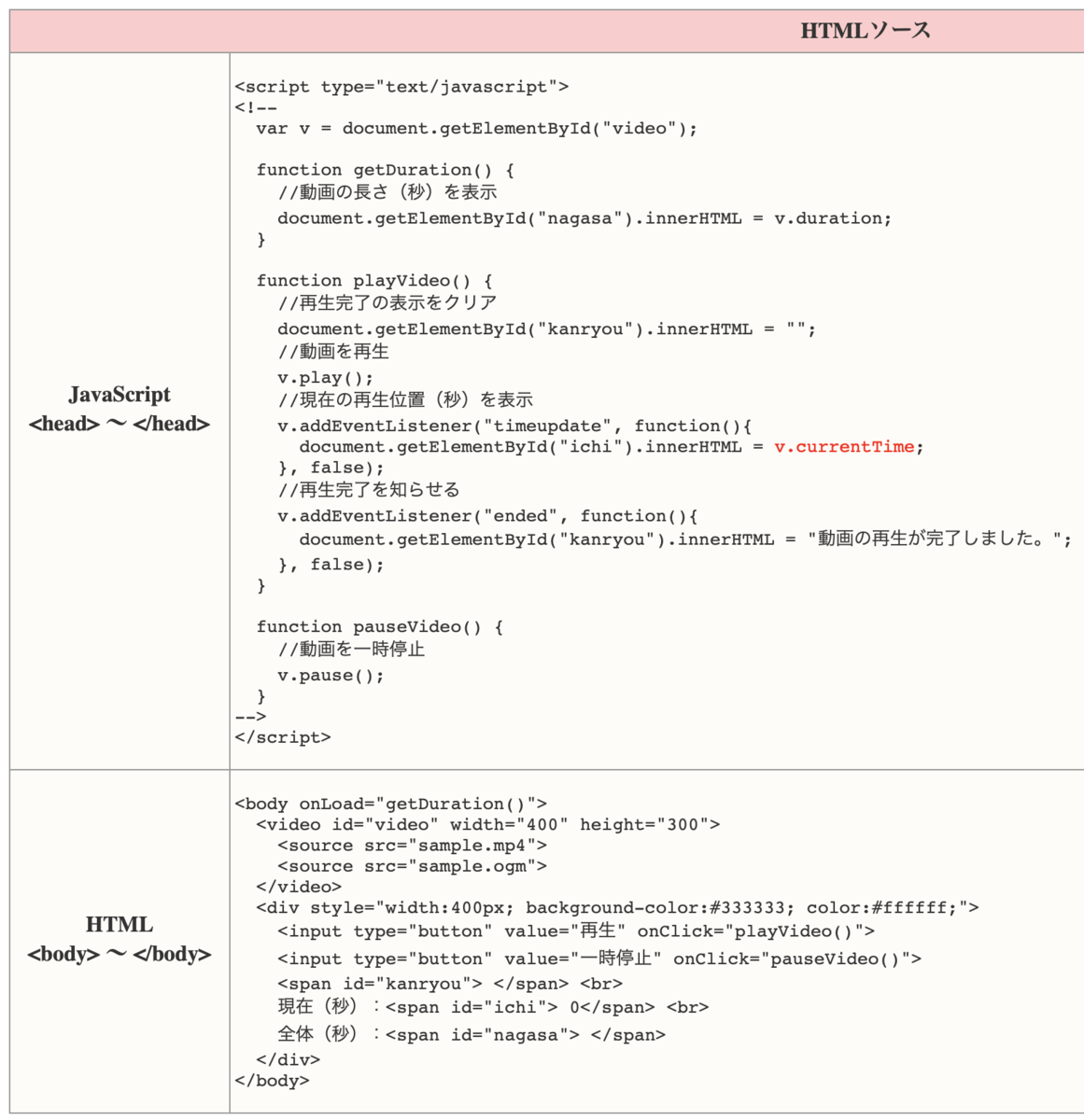 PHP＋JavaScript で音楽プレイヤー実装 - min117の日記