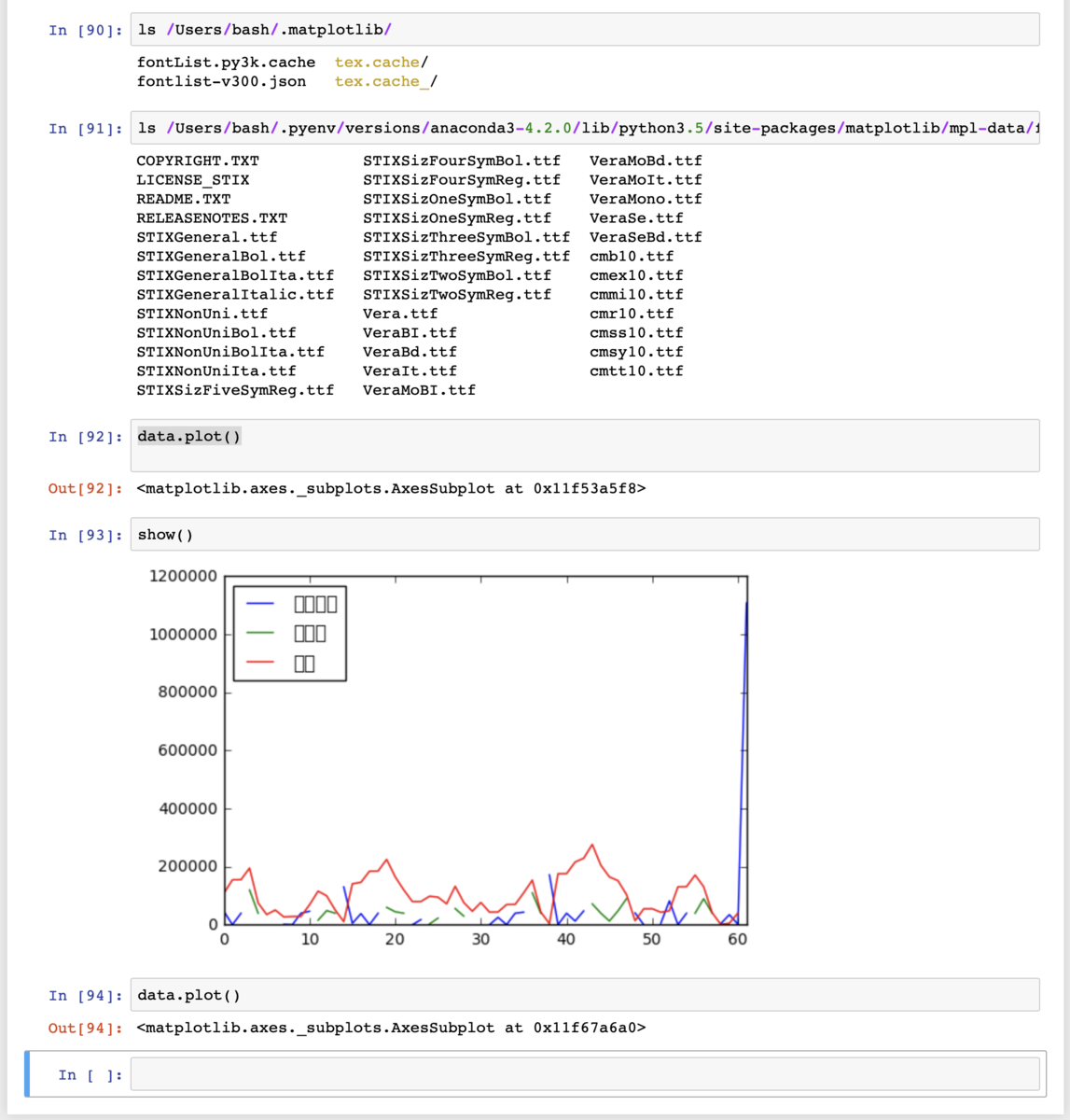 matplotlibのグラフ凡例の豆腐文字化けをIPAフォントで解消する → 失敗 - min117の日記