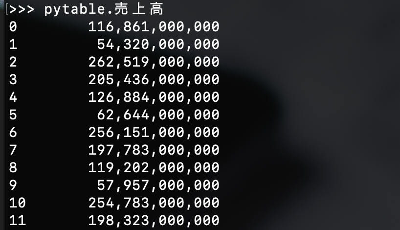 python3 カンマ区切りCSVファイル内の「金額列のカンマ区切り」のみ消し去る - min117の日記