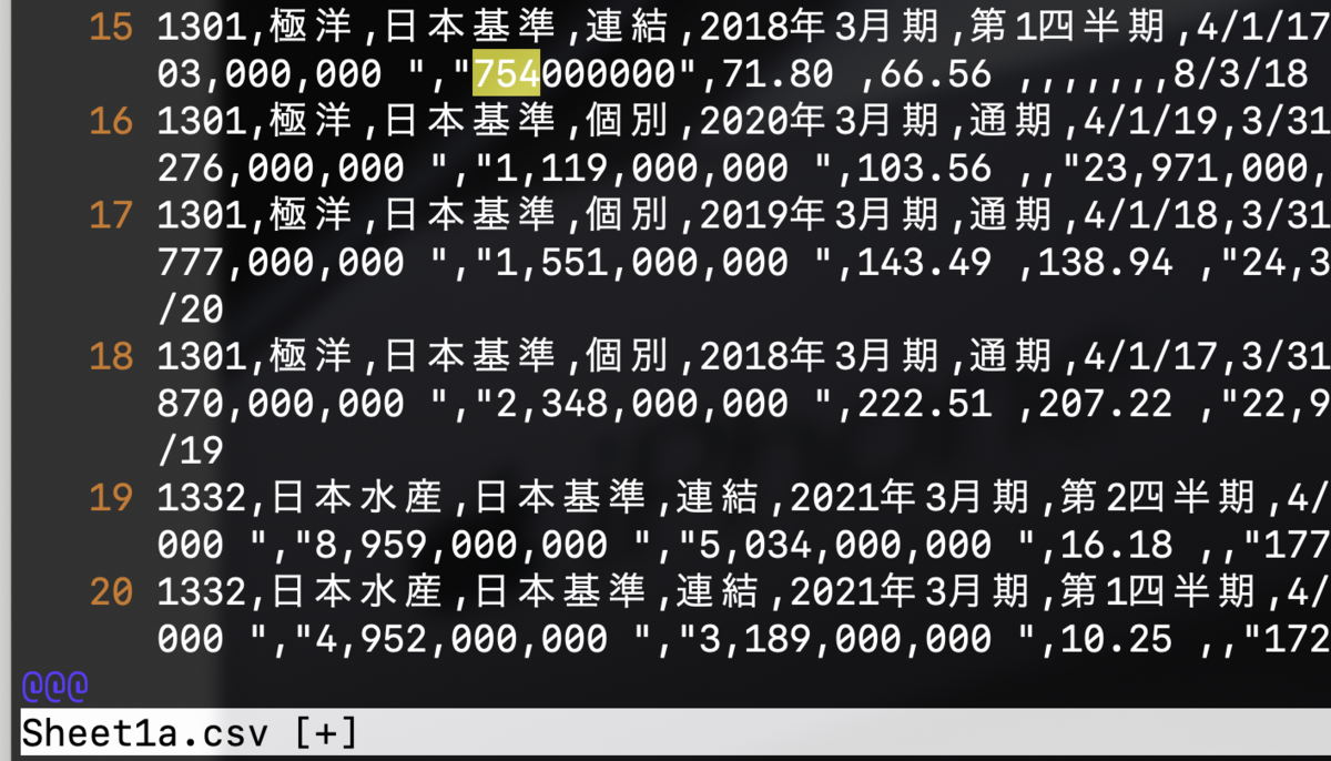 python3 カンマ区切りCSVファイル内の「金額列のカンマ区切り」のみ消し去る - min117の日記