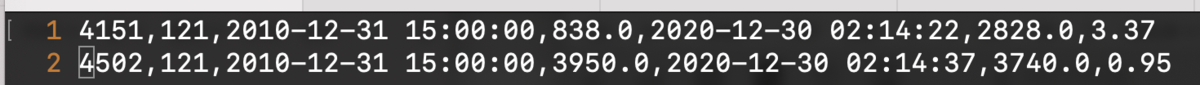 Python3 Yahoo Finance APIを試す - min117の日記