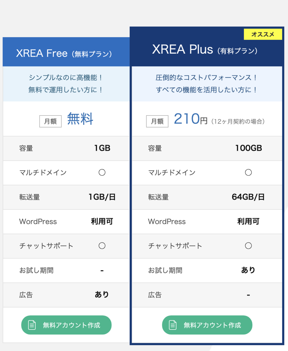 仮想通貨の記事は別ブログにしたい → レンタルサーバXREAでwordpressを立ち上げる - min117の日記