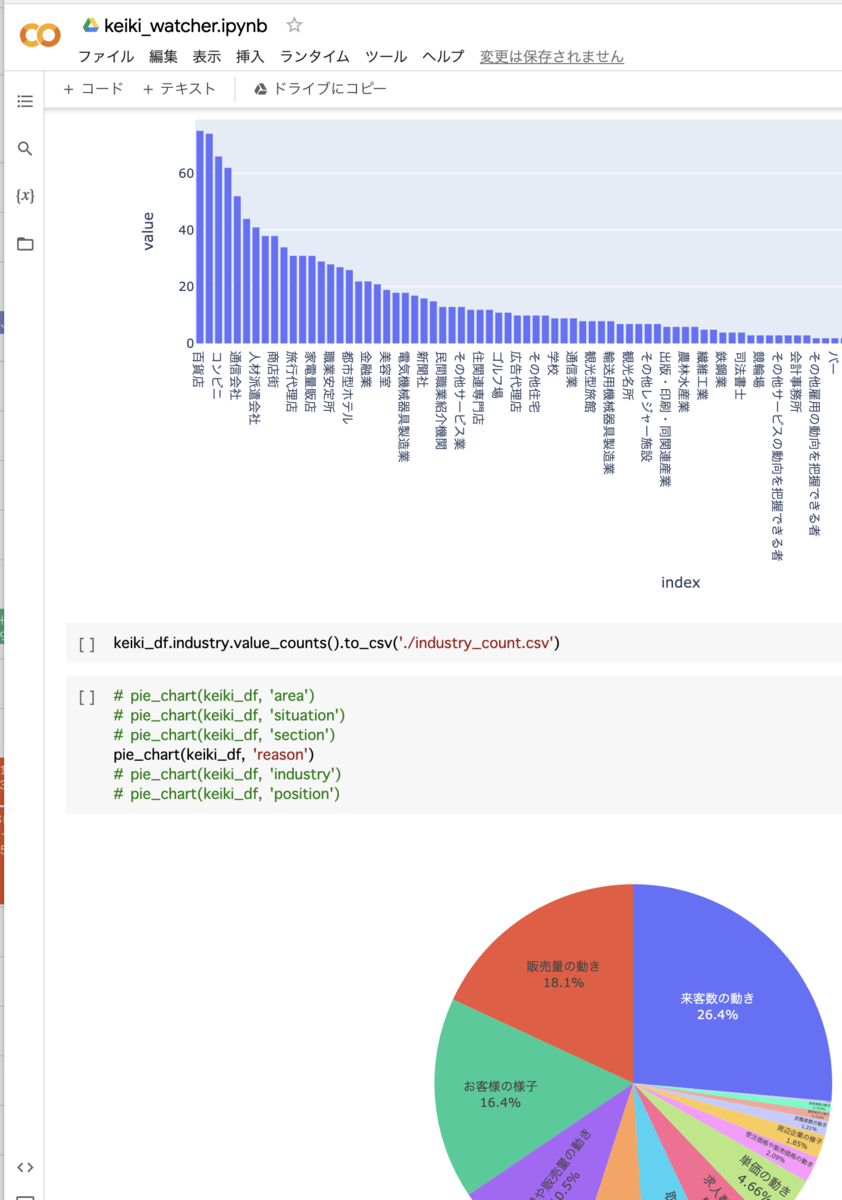 景気ウォッチャーで自然言語処理入門 の真似事（bash＋mecabで単語分析） - min117の日記