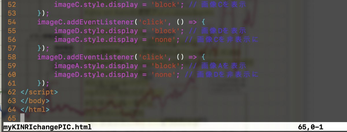 python3 ローソク足（＋jsで画像クリックtoggleギャラリー） - min117の日記