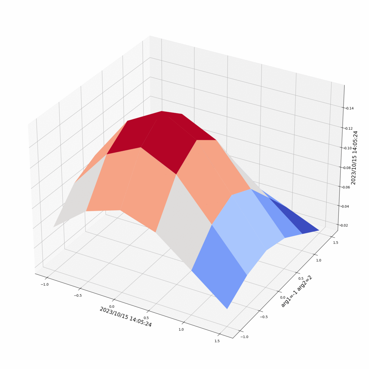 Python3のハッカーっぽい3D画像をgifアニメに - min117の日記