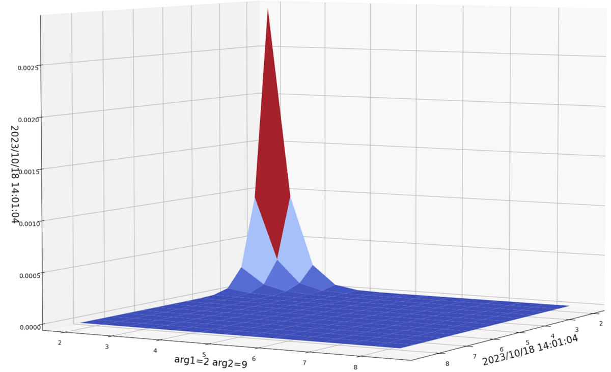 Python3のハッカーっぽい3D画像をgifアニメに - min117の日記