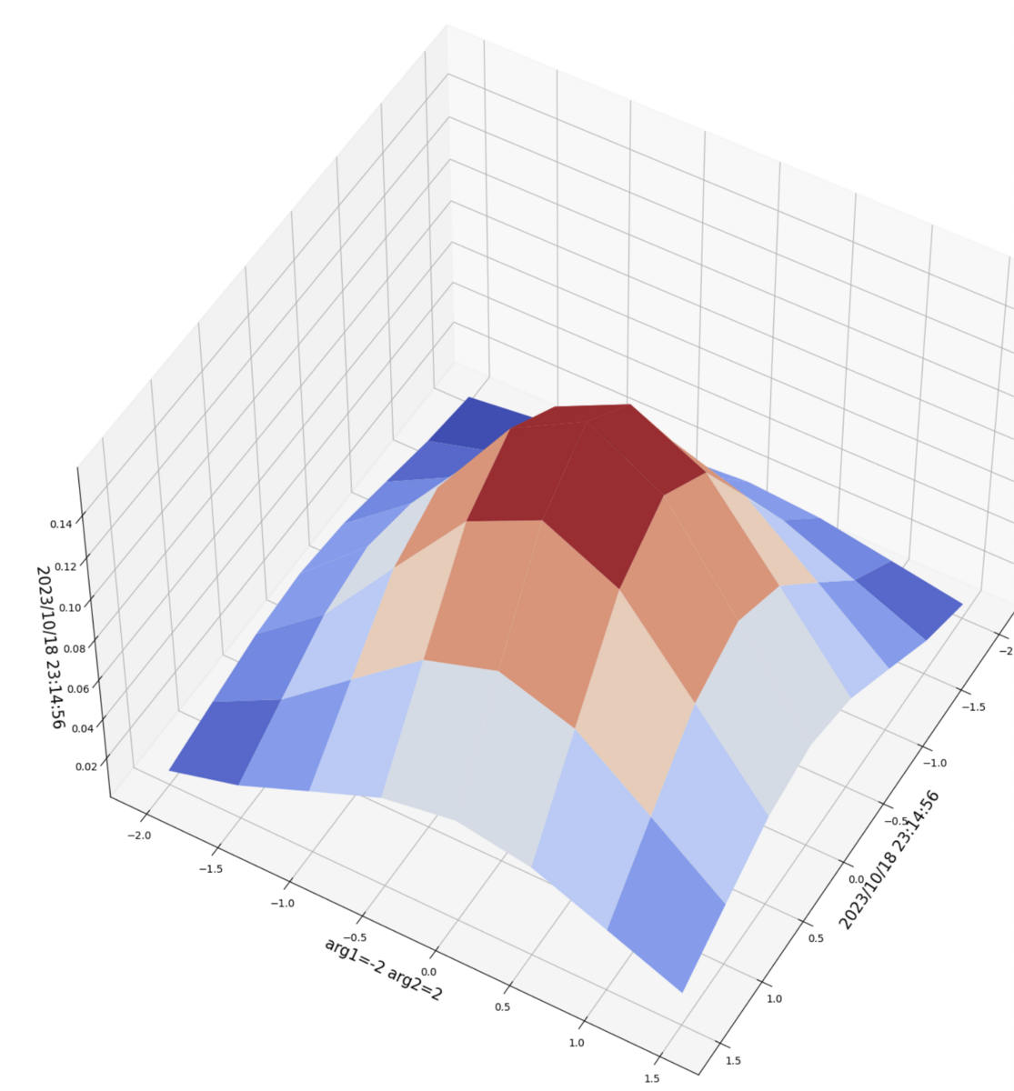 Python3のハッカーっぽい3D画像をgifアニメに - min117の日記