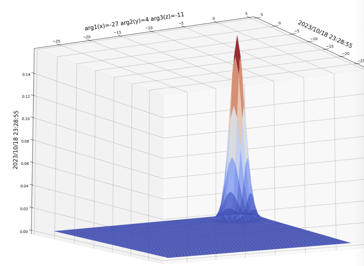 Python3のハッカーっぽい3D画像をgifアニメに - min117の日記
