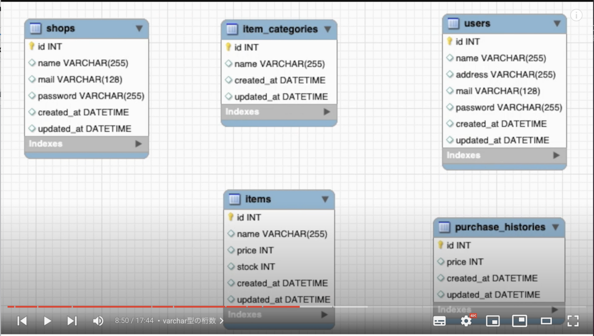 mysqlでファイルに書いたDB定義（DDL）からデータベースを作成する mysql -u root -p