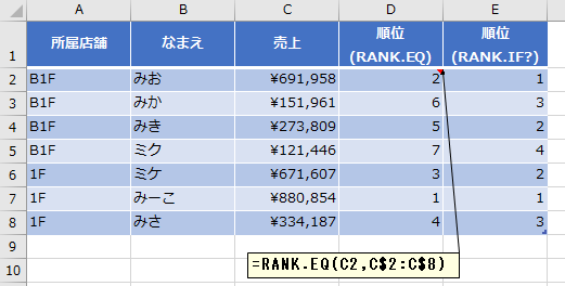 RANKIF関数を作ってみよう！＠Excel - ある日のわたしの日記