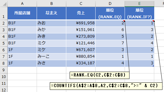 RANKIF関数を作ってみよう！＠Excel - ある日のわたしの日記