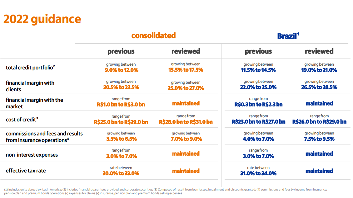 Itaú Unibanco Holding S.A. ($ITUB)について調べてみる - 生活に関するメモ