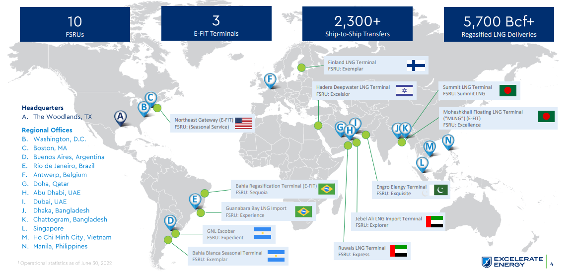 Excelerate Energy($EE)について調べてみる - 生活に関するメモ