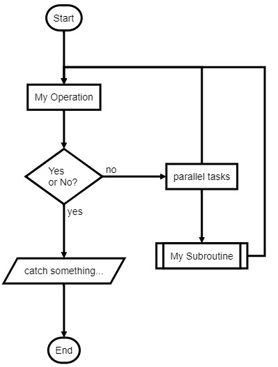 Visual Studio Code＋Markdownでチャート／グラフ／図を描画するには？ - いっしきまさひこBLOG