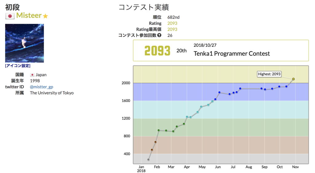 Atcoder で黄色になるまでにやったこと Mister雑記