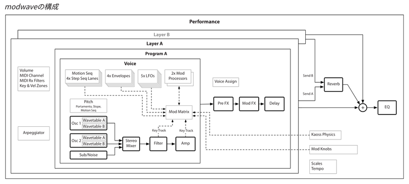 modwave native あんど 完全再現レコーディング - by mitsubamushi(by みつばむし)