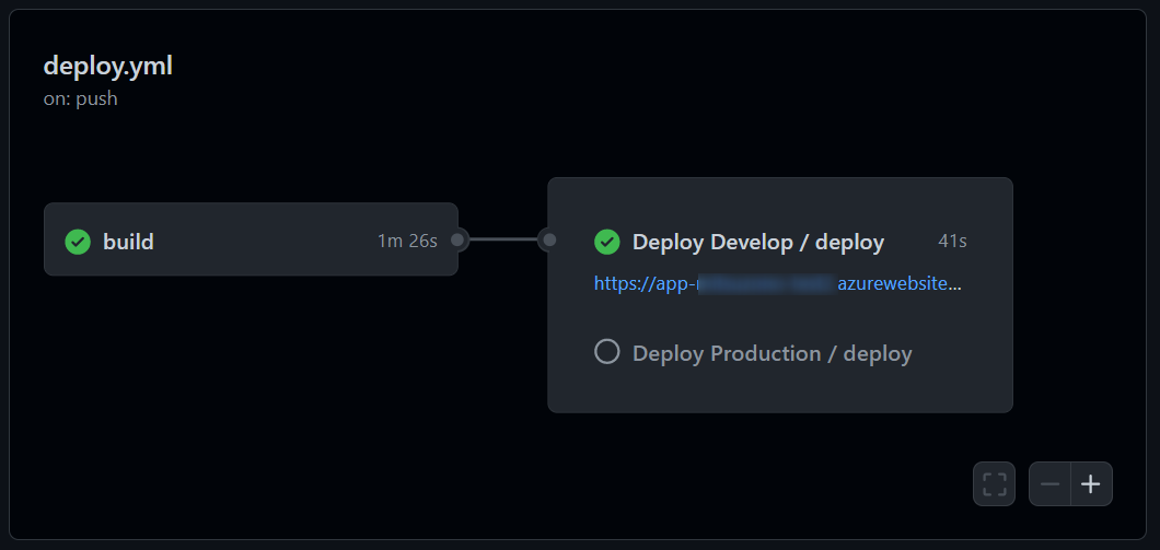 GitHub Actionsで再利用可能なワークフローを使用する - Alternative Architecture DOJO