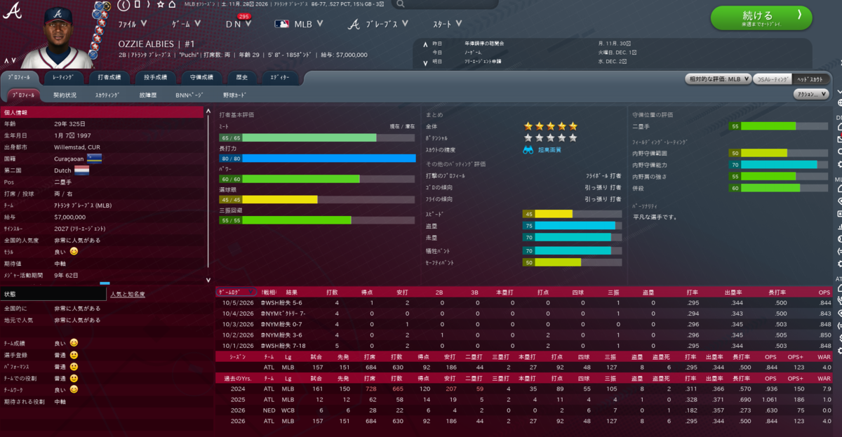 OOTP22 ブレーブス編40～2026シーズン終了 個人成績振り返り - 死ぬまで平凡にいきる