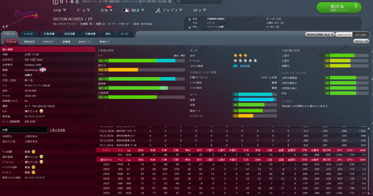 OOTP22 ブレーブス編40～2026シーズン終了 個人成績振り返り - 死ぬまで平凡にいきる