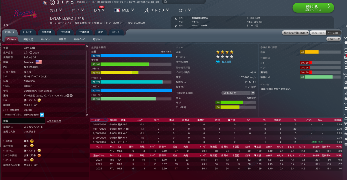 OOTP22 ブレーブス編40～2026シーズン終了 個人成績振り返り - 死ぬまで平凡にいきる