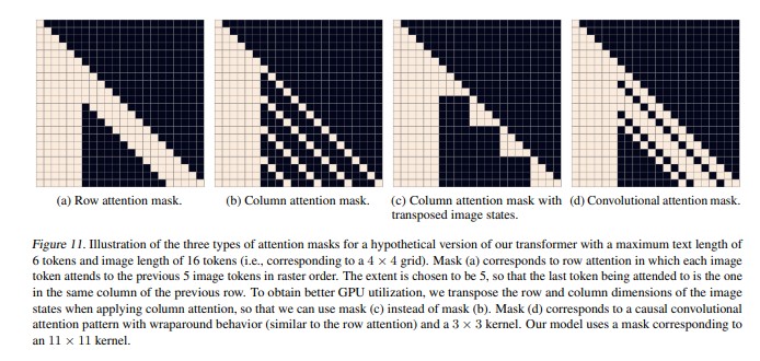 「Zero-Shot Text-to-Image Generation」という論文を読んでいます。 - CCCMKホールディングス TECH ...
