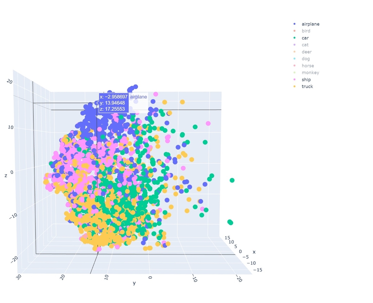 Contrastive Learning 「SimCLR」をライブラリを使って色々と試してみました！ - CCCMKホールディングス TECH LABの Tech Blog