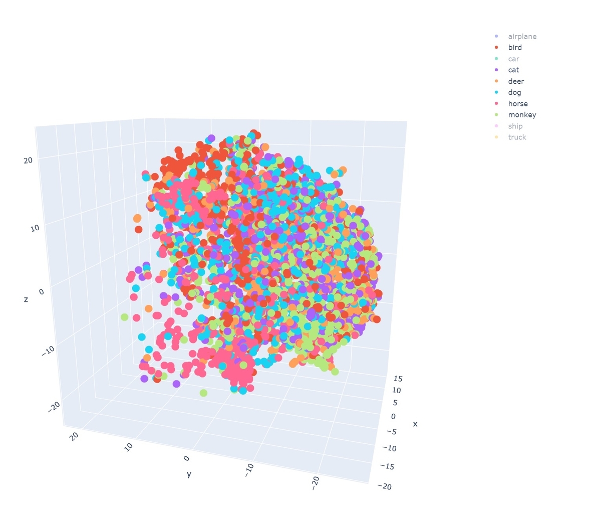 Contrastive Learning 「SimCLR」をライブラリを使って色々と試してみました！ - CCCMKホールディングス TECH ...