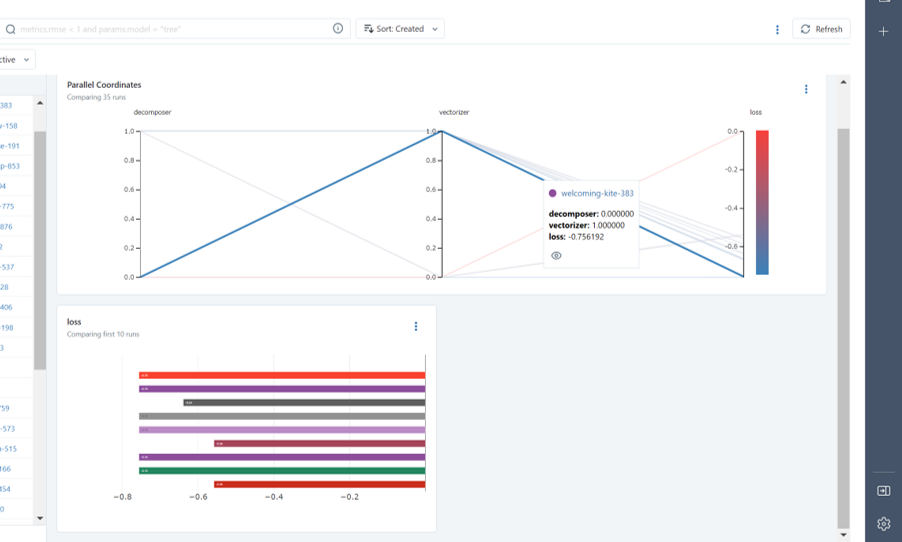 DatabricksとHyperoptによる機械学習モデルのチューニング！ - CCCMKホールディングス TECH LABの Tech Blog