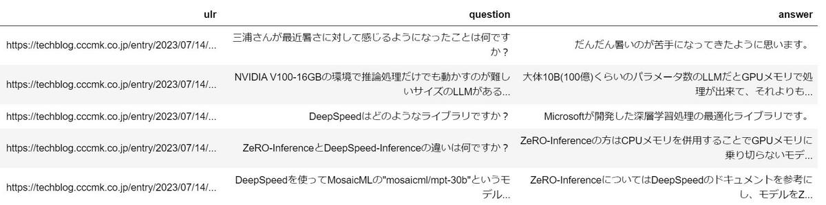 Retrieval Augmented Generation(RAG)アーキテクチャをHuggingFaceのモデルで作ってみよう ...