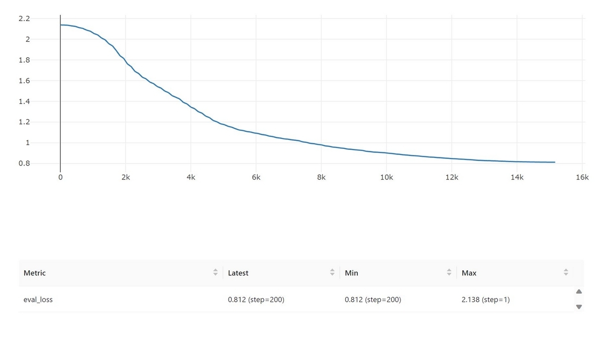 Retrieval Augmented Generation(RAG)アーキテクチャをHuggingFaceのモデルで作ってみよう ...