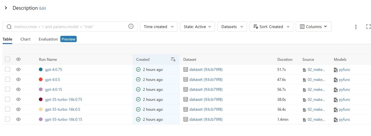 LLMに独自のデータを参照させて回答させるRAGをAzure Databricksで実装してみました。 - CCCMKホールディングス TECH LABの Tech Blog