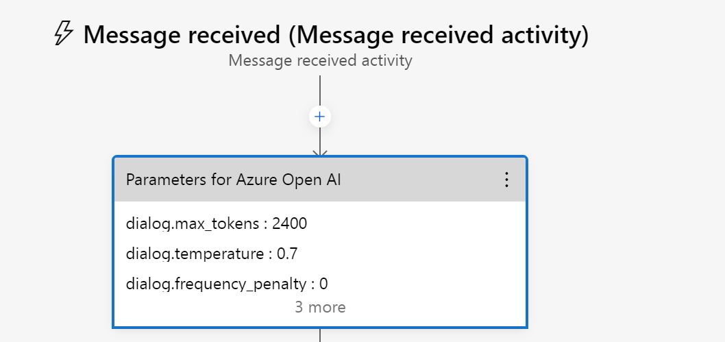 Bot Framework ComposerでAzure OpenAI Serviceと接続したBotアプリケーションを作ってみました。 - CCCMKホールディングス TECH LABの ...