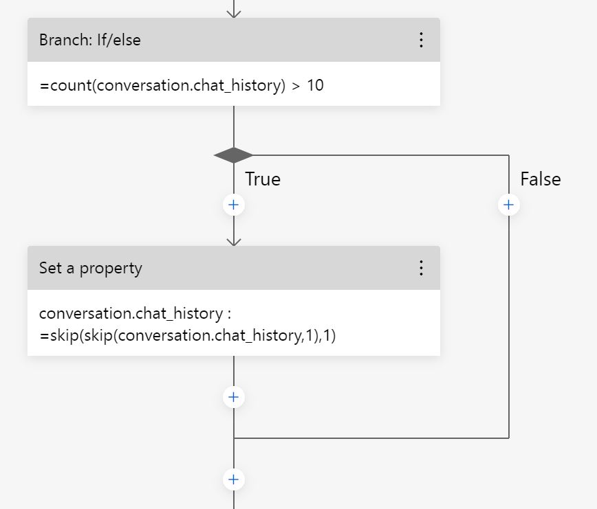 Bot Framework ComposerでAzure OpenAI Serviceと接続したBotアプリケーションを作ってみました。 - CCCMKホールディングス TECH LABの ...