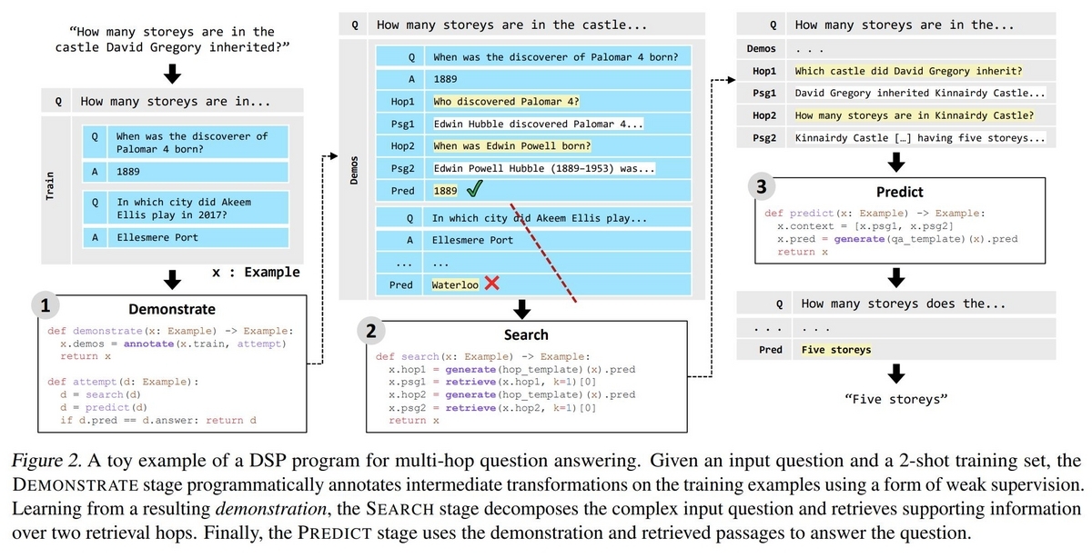 “Retrieval-augmented in-context learning”を実現する、DSP(Demonstrate-Search-Predict)の論文を読んでまとめてみました ...
