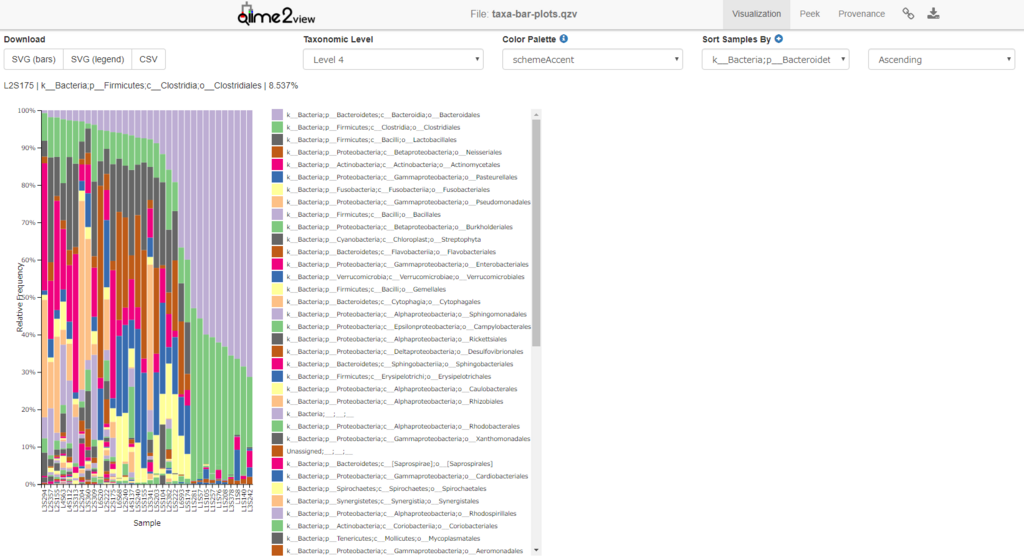 QIIME2のはなし。 - アメリエフの技術ブログ