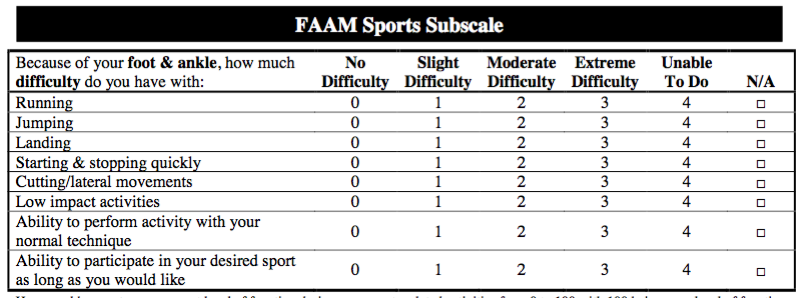 FAAM - 患者立脚型評価 - PAPYRUS