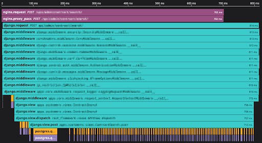 DatadogでAPI毎のSQL発行数を可視化してN+1を改善！ - Nealle Developer's Blog