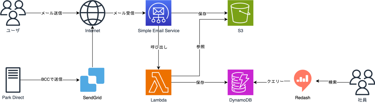 Nealle Developer's Blog