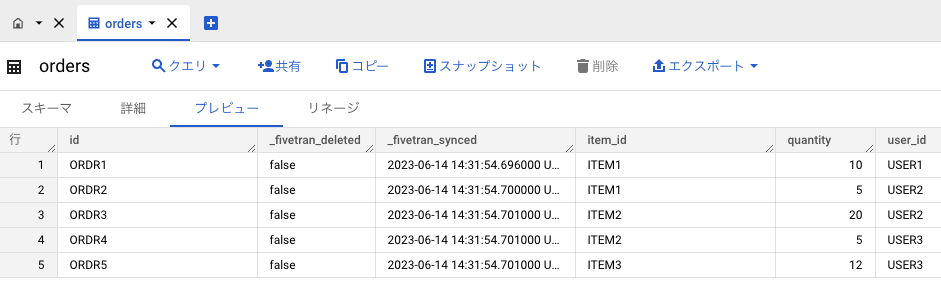 Fivetran x BigQuery x dbt によるデータ活用・分析基盤構築 - ゼスト Tech Blog
