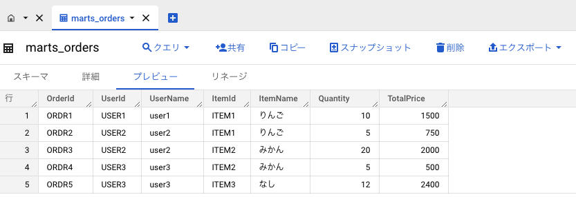 Fivetran x BigQuery x dbt によるデータ活用・分析基盤構築 - ゼスト Tech Blog